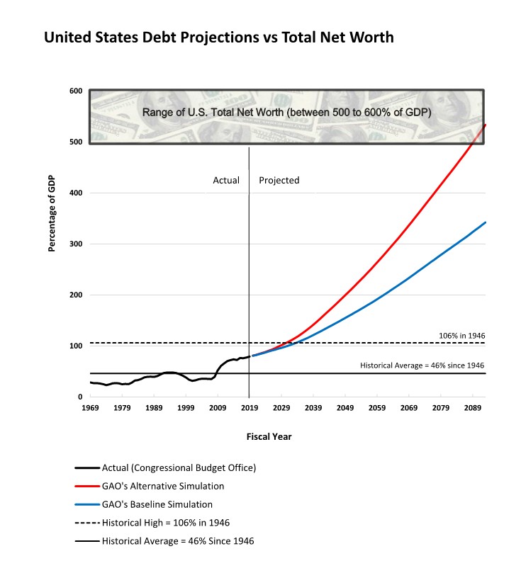 United States federal debt crisis: a reality check - COSAction