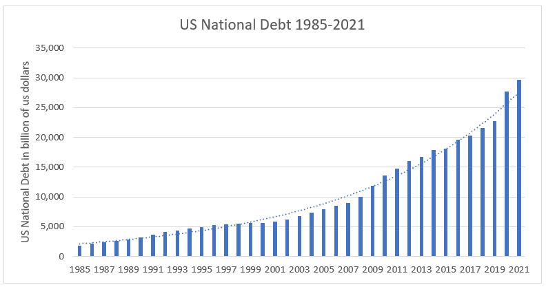 Living in Debt Bondage - COSAction
