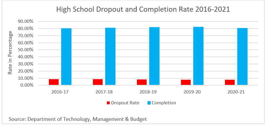 Again, Michigan is the Loser: The Impact of Federal Funding Or: Spend ...
