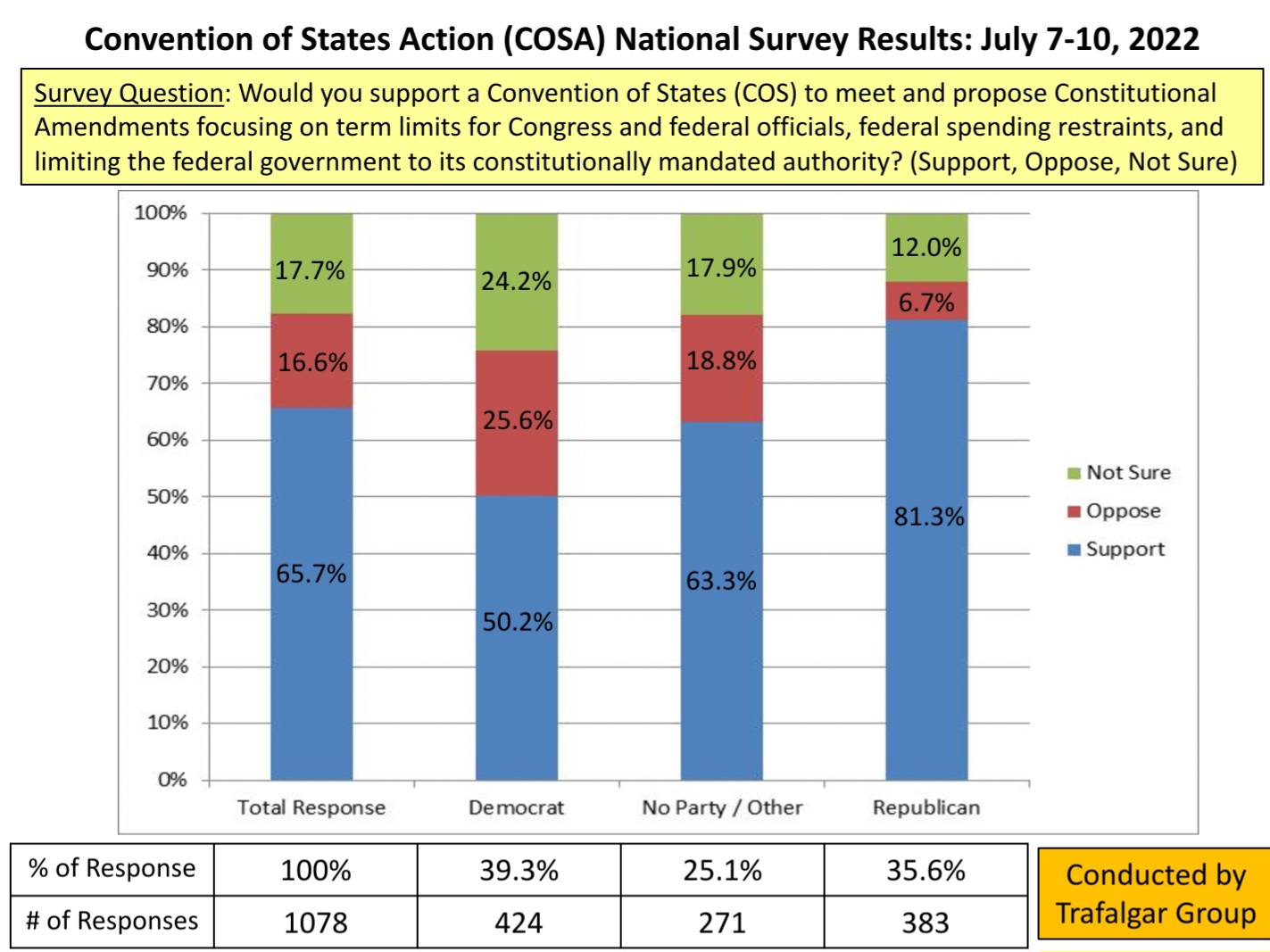 Colorado DC Michael Forbis Survey and Map - COSAction