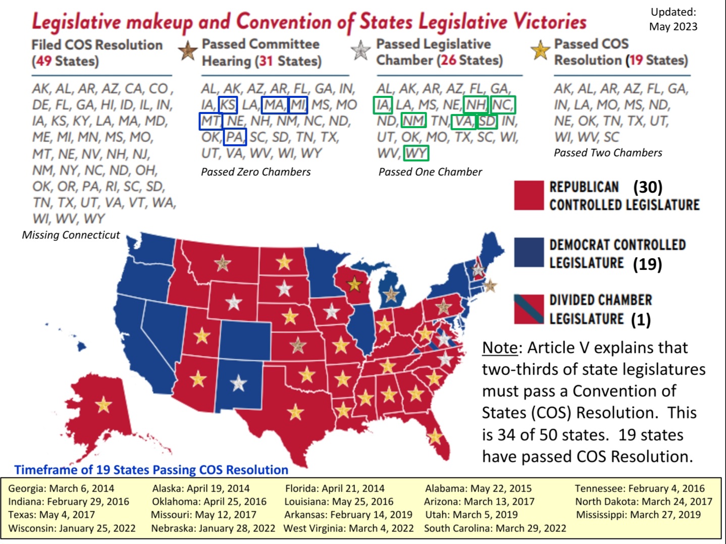 Colorado DC Michael Forbis Survey and Map - COSAction