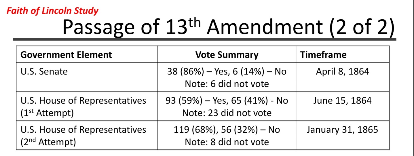 Passage of 13th Amendment - COSAction